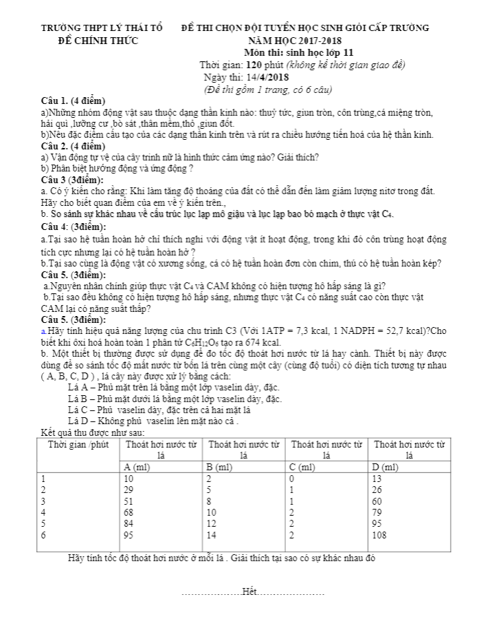 Đề thi HSG Sinh học 11 - Trang 2 trên 3 - THI247.com