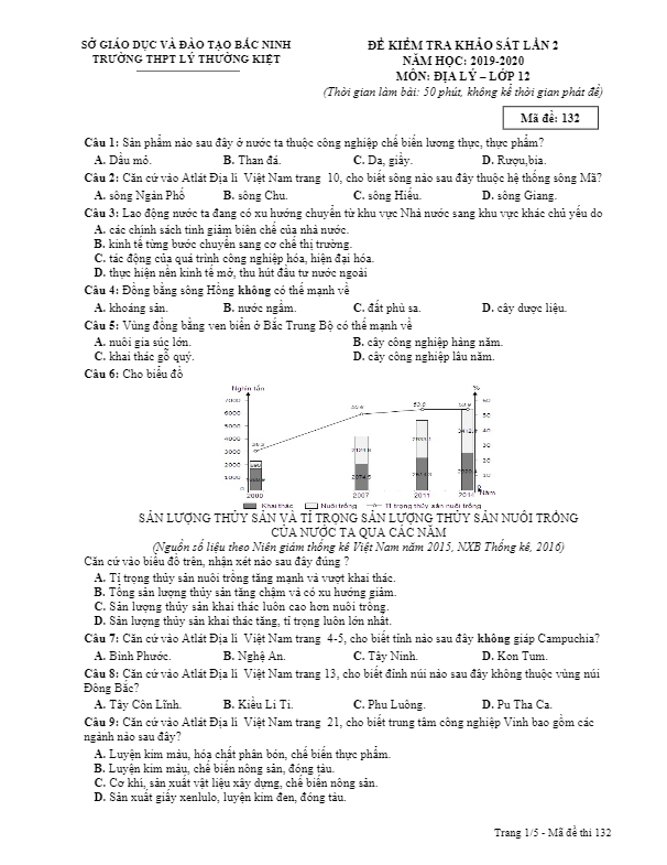 Đề thi KSCL Địa lý 12 - THI247.com
